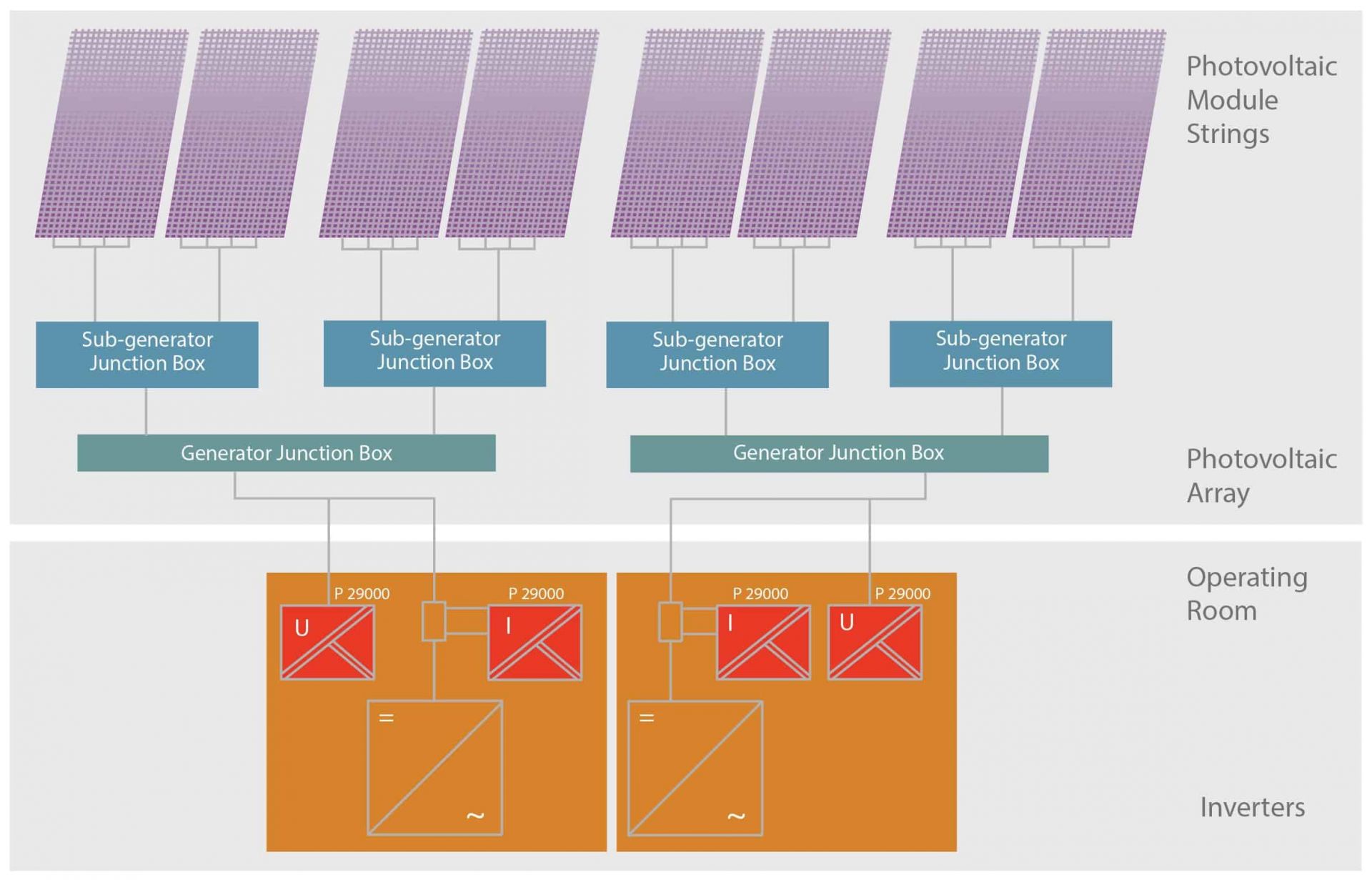 Monitoring photovoltaic power stations