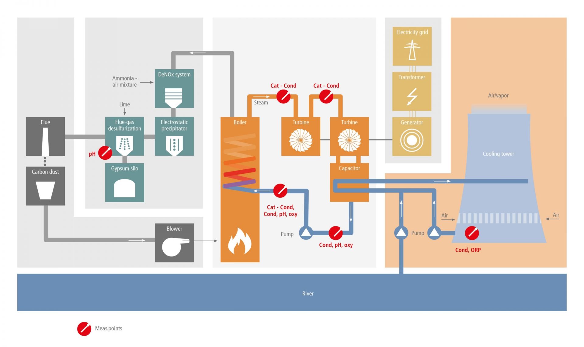 Cooling Tower Monitoring