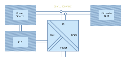 Inline tests of high-voltage heaters (HVH)