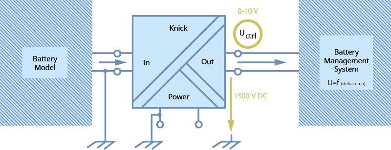 배터리 관리 시스템(BMS)의 검사