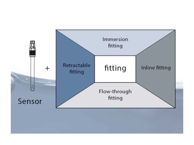 How to get the sensor in the process.
